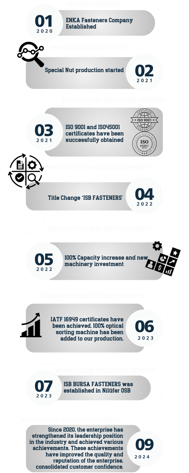 Our Company – İSB Fasteners